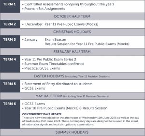 Examination Information – Cowley Academy